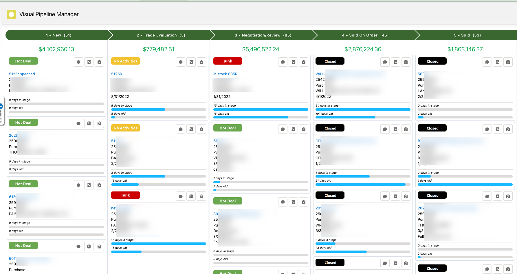 Transform Your Sales Team With Visual Pipeline Manager - Anvil App Works Transform Your Sales Team With Visual Pipeline Manager - Anvil App Works